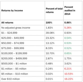 How Much Can I Contribute To My Self Employed 401k Plan