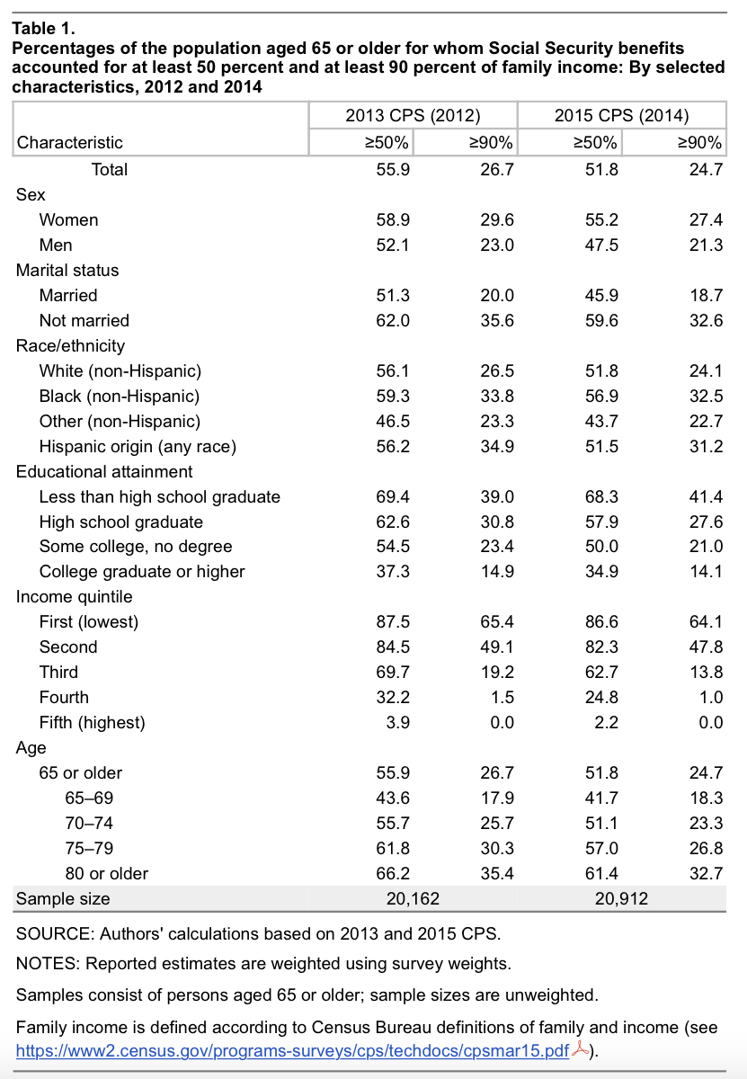 2023 Social Security Cola Is Huge Traditional Retirees Rejoice